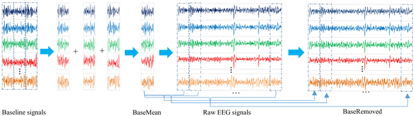 Emotion Recognition from Multi-Channel EEG through Parallel CRNN 论文阅读 - 知乎
