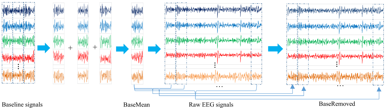 Emotion Recognition from Multi-Channel EEG through Parallel CRNN 论文阅读 - 知乎