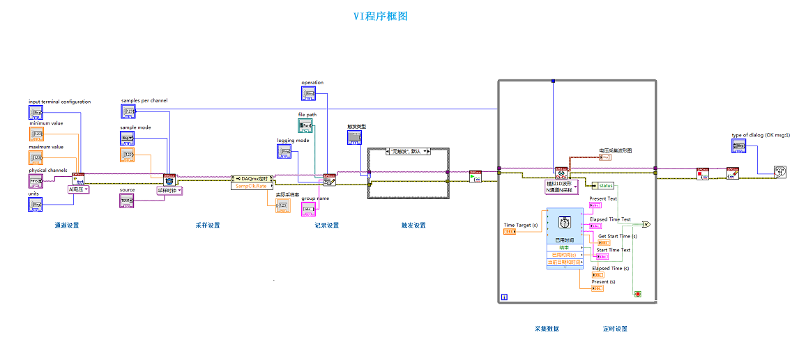 关于Labview与NI DAQ高速数据采集间的一些经验总结 - 知乎
