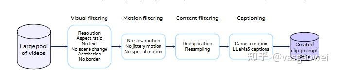 Movie Gen：Meta的视频生成模型 - 知乎