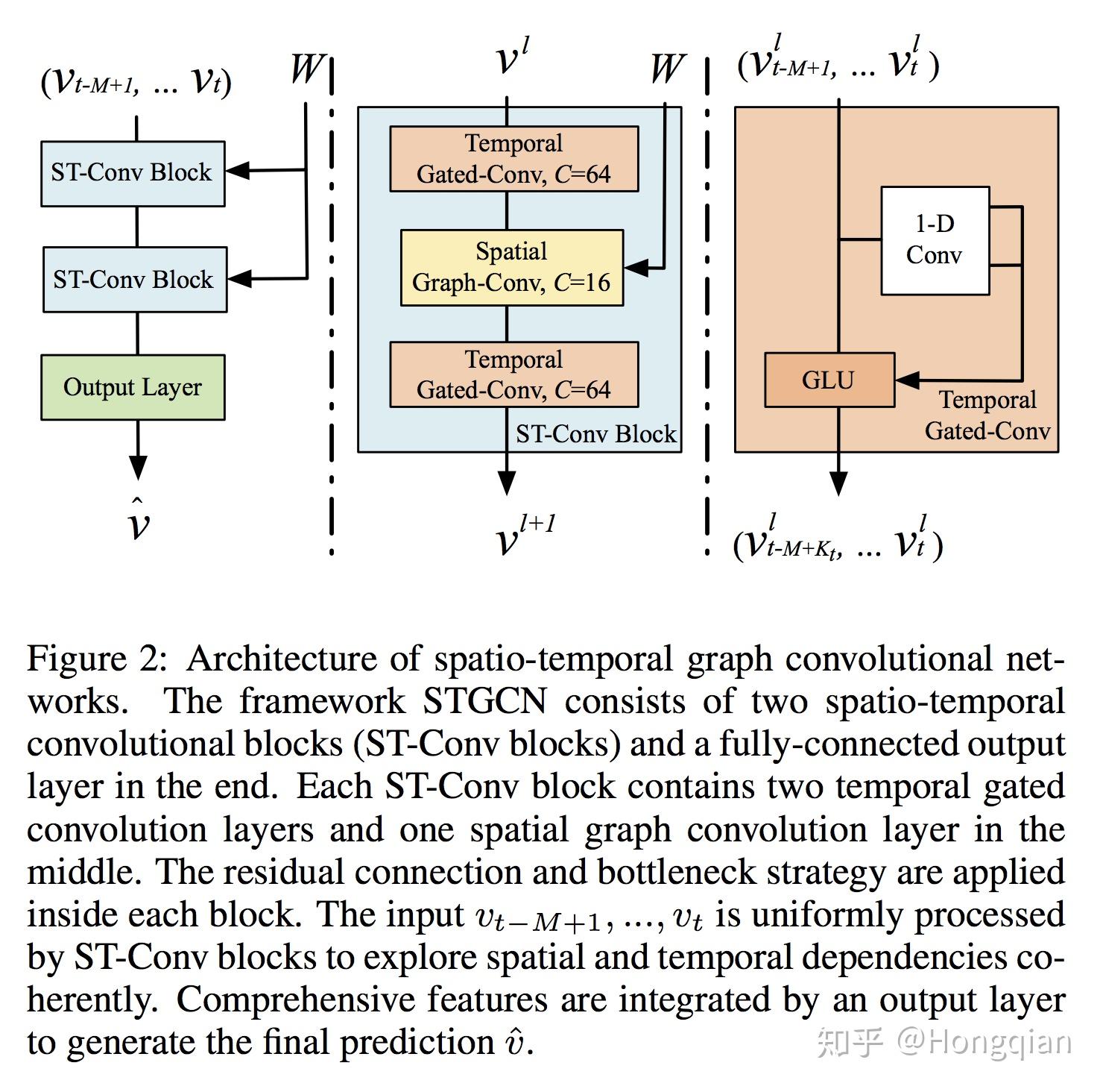GCN Attention Spatio Temporal Forecasting GCN Attention Spatio Temporal Forecasting