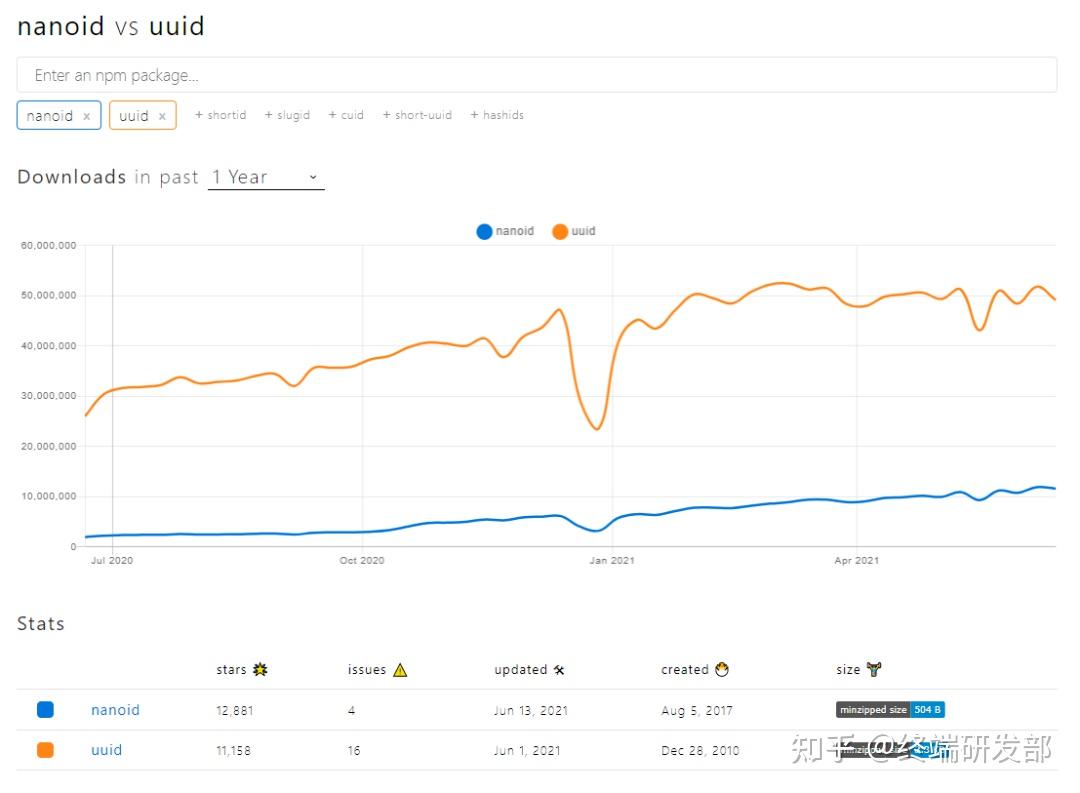 NanoID 了解一下？比 UUID 更好用！ - 知乎