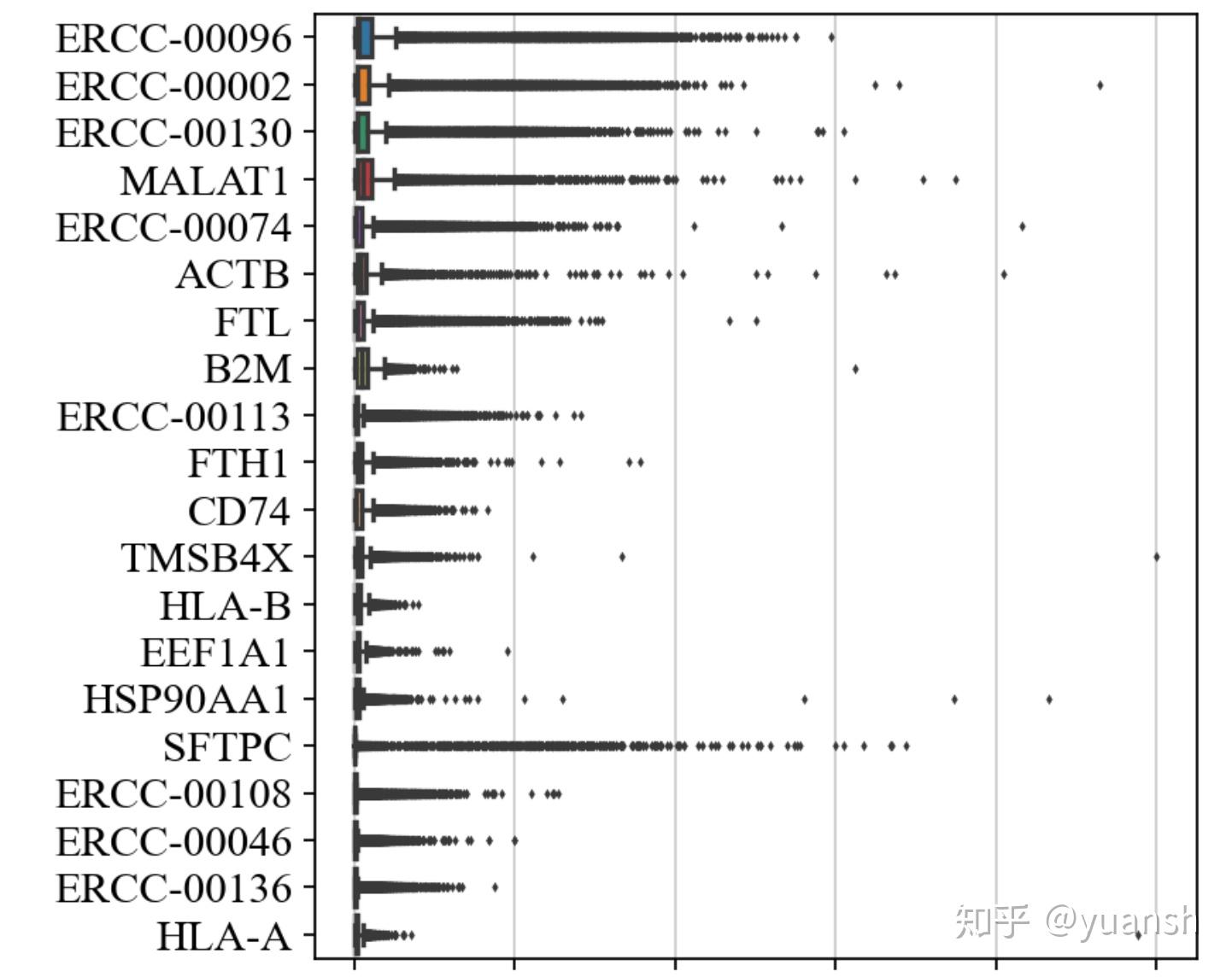 （单细胞-SingleCell）scanpy实现seurat流程-（python单细胞） - 知乎