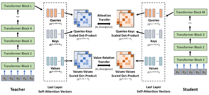 MiniLM知识点 - 知乎