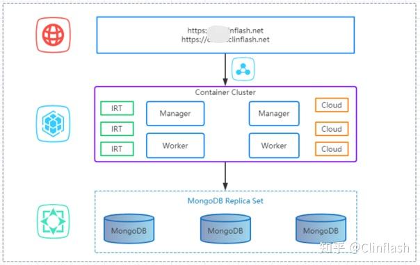 从技术角度解读Clinflash IRT 2.0 - 知乎