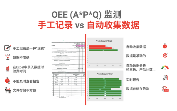 OEE分析与管理 - 知乎
