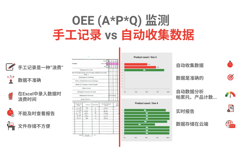 OEE分析与管理 - 知乎
