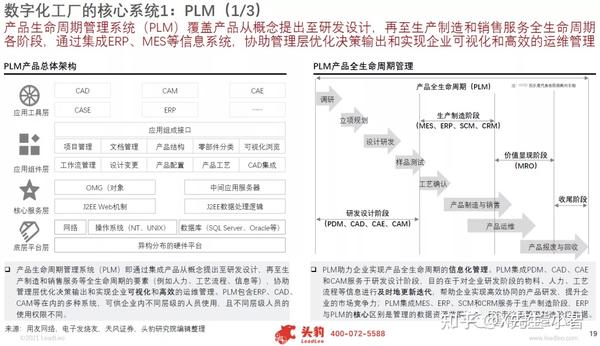 系统解读数字化工厂的五大核心系统（PLM\ERP\MES\WMS\DCS) - 知乎