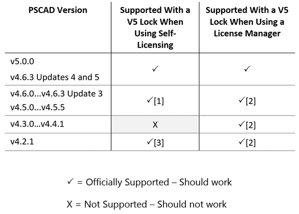PSCAD v5.0.0常见问题答疑 - 知乎