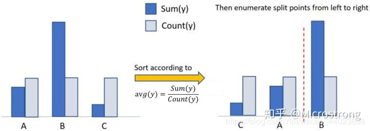 LightGBM（lgb）介绍 - 知乎