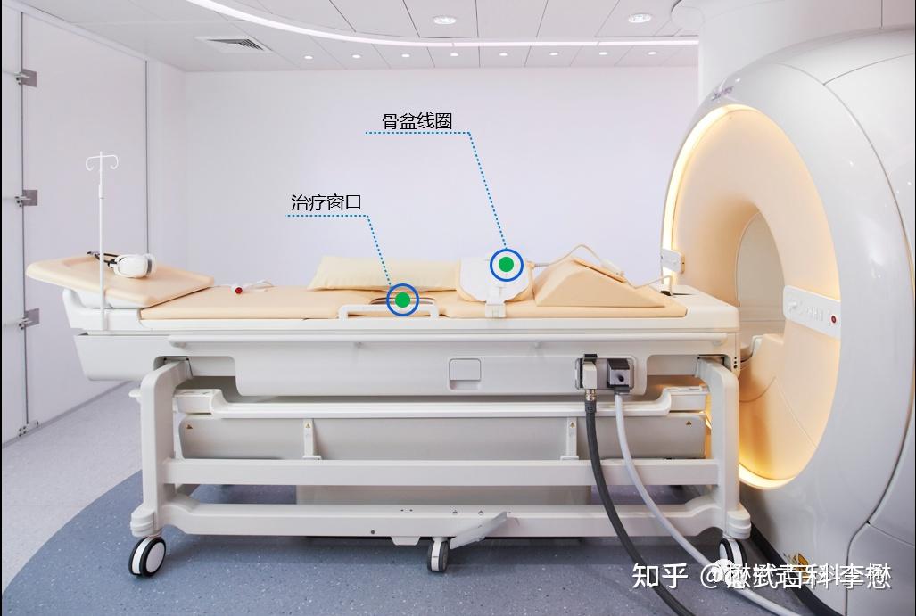 磁共振引导聚焦超声治疗系统MR-HIFU - 知乎