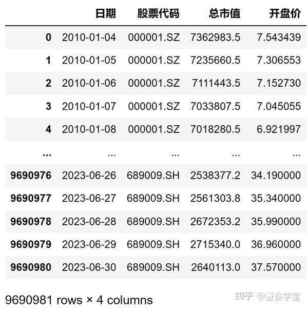 Alphalens因子评价库使用教程 - 知乎