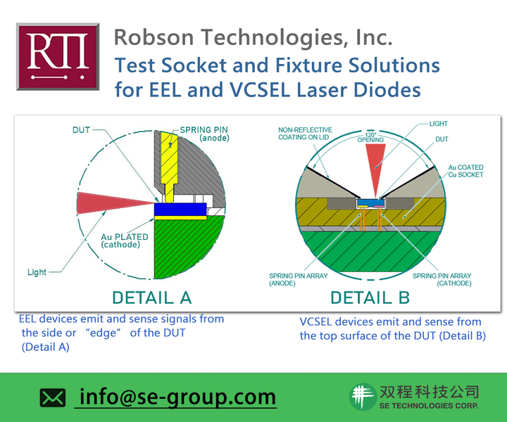 EEL 和 VCSEL 激光二极管测试夹具解决方案 - 知乎