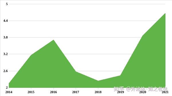快投稿|肿瘤外泌体特刊来啦《Discover Oncology》（IF 4.667/Q2），初审3天！ - 知乎