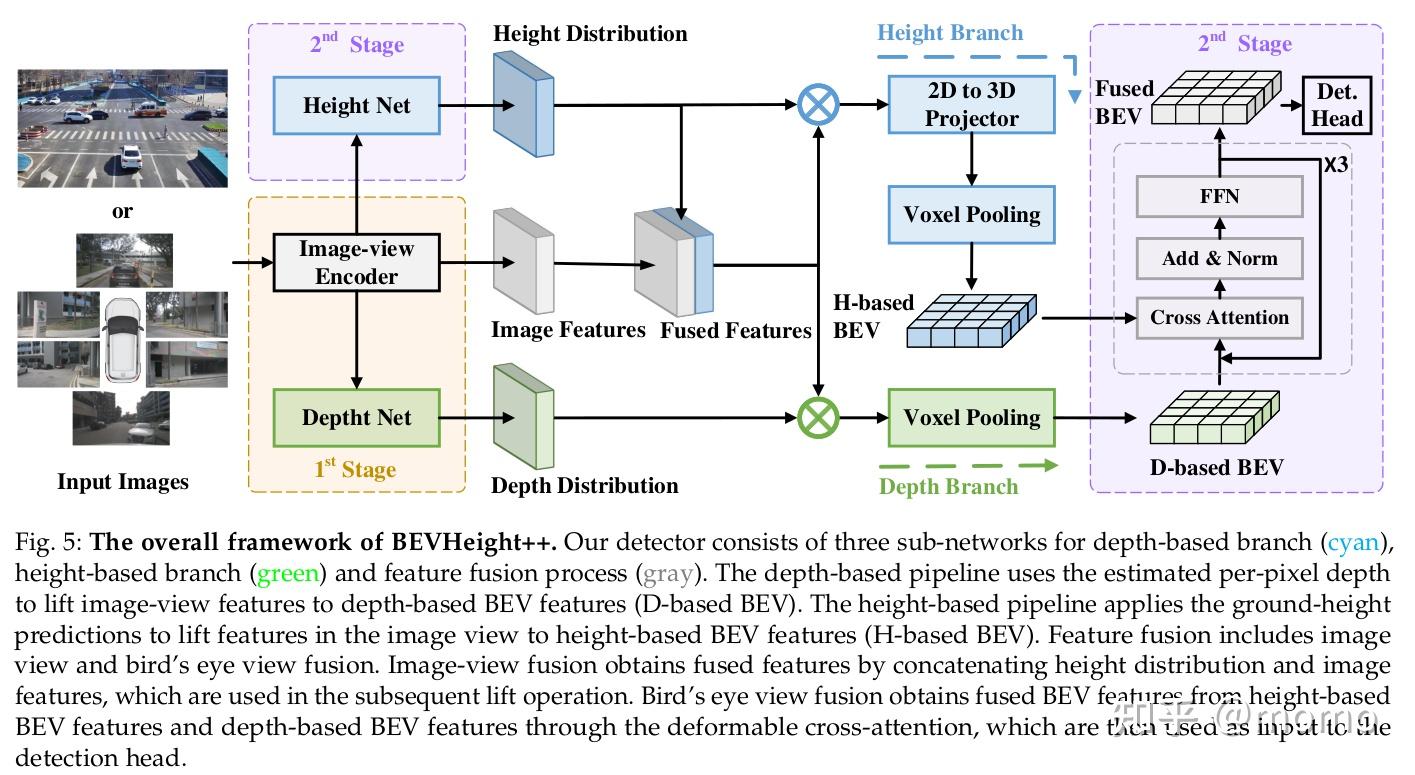 感知-BEVHeight++车路协同感知算法 - 知乎