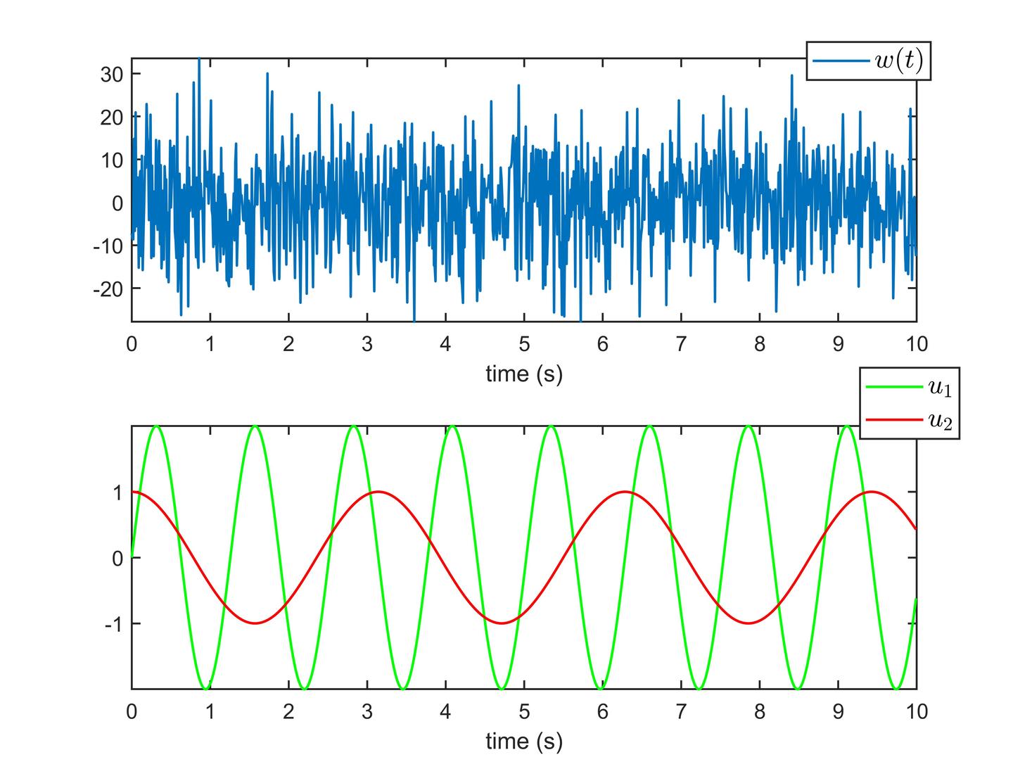 线性矩阵不等式（LMIs in Control Systems）—8. 状态观测与滤波 - 知乎