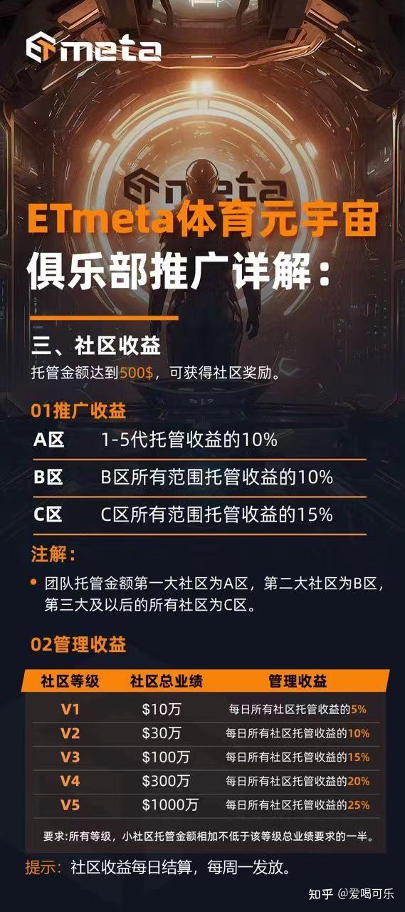 ETmeta体育元宇宙项目风控预警 - 知乎