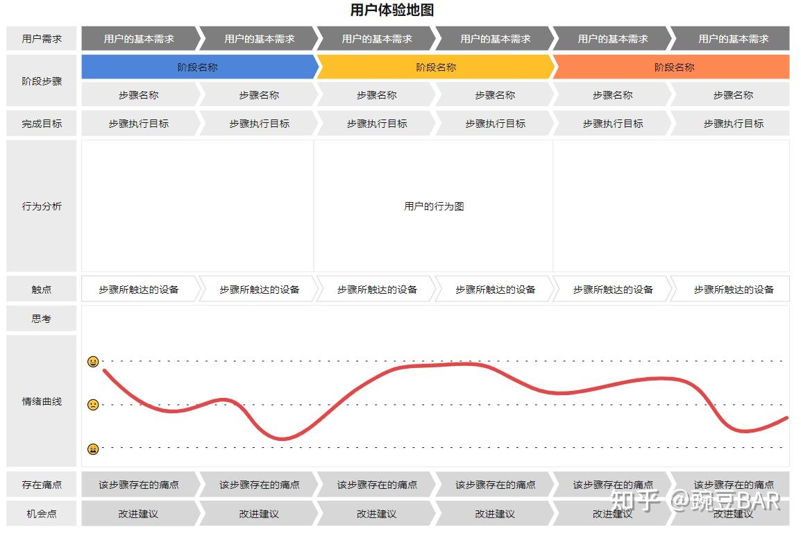 用户旅程初探 Customer Journey - 知乎