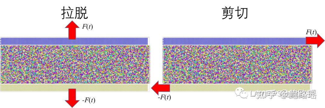 LAMMPS模拟53个in和data免费放送 - 知乎