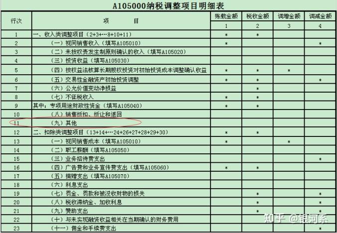 2021年度的汇算清缴开始了，关于固定资产这块的汇算清缴如何填报？（全面，实操、干货分享） - 知乎