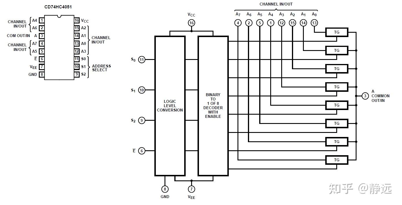 多个模块需要接f103c8t6同一个引脚，怎么办？ - 知乎