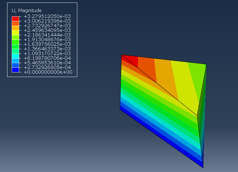Abaqus也能错？知名非线性有限元软件abaqus的一个怪现象 - 知乎