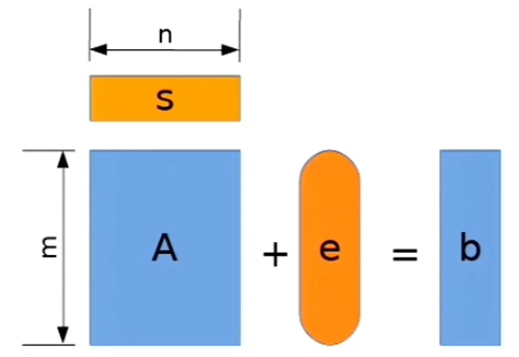 LWE加解密流程及实现 - 知乎