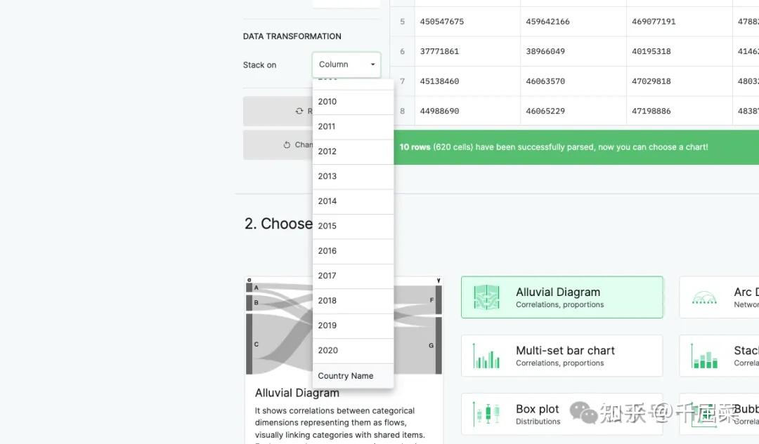 开源的数据可视化工具：RAWGraphs的入门指南 - 知乎