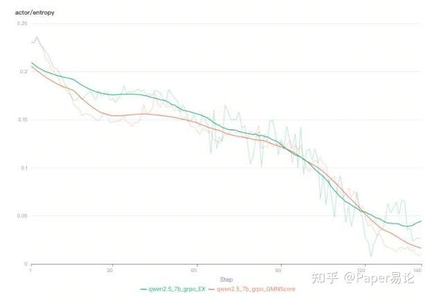 Graph-Reward-SQL：无需执行的强化学习用于通过图匹配和逐步奖励实现Text-to-SQL转换 - 知乎