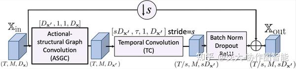 基于骨架图的人体动作预测【系列工作一】 - 知乎