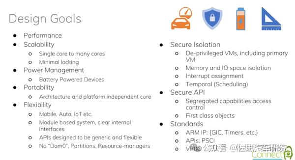 #高通 #SA8775 #舱驾一体 软件架构 @佐思汽研 - 知乎