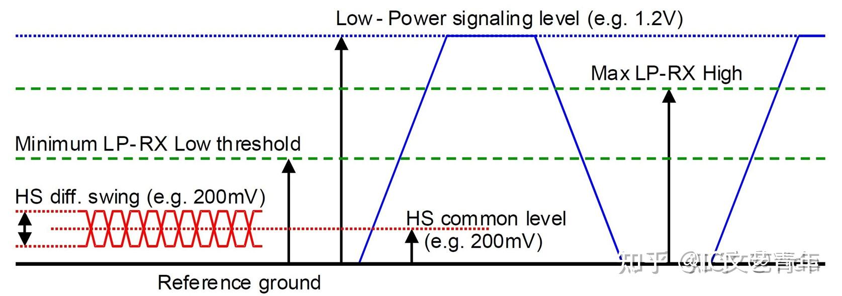 MIPI协议学习 - 知乎