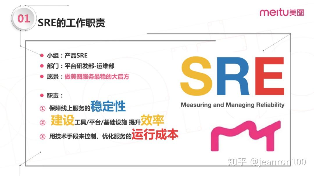 史上最长最全！围绕故障管理谈SRE体系建设 - 知乎
