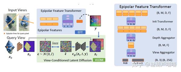 【NeRF】AIGC高阶魔法——3D场景重建与渲染 - 知乎