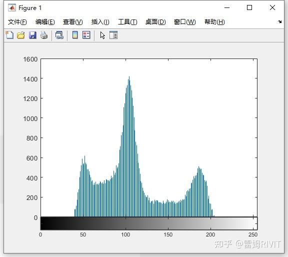 MatLab 图像处理 - 知乎