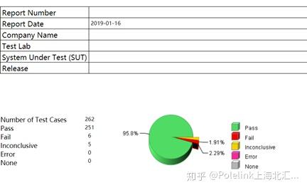 车载以太网 | 测试之实锤-TC8 TCP/IP协议一致性测试实践 - 知乎