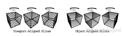 体渲染(二) - Texture Based Volume Rendering and Shear-Warp - 知乎