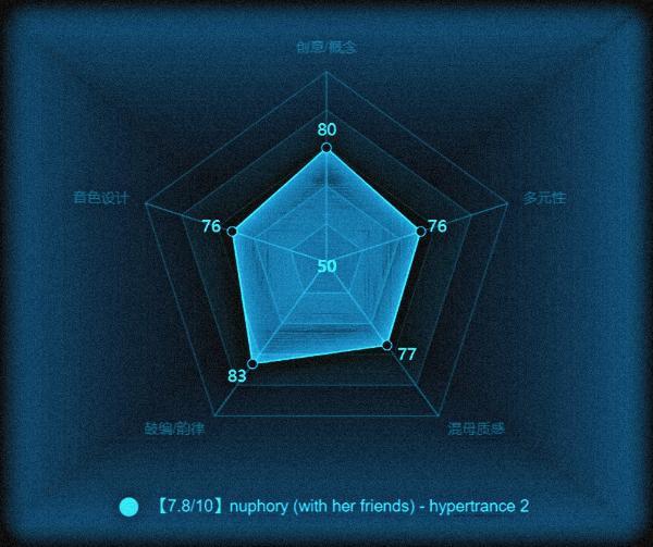 [专辑测评44/雷达图] nuphory - hypertrance 2 - 知乎