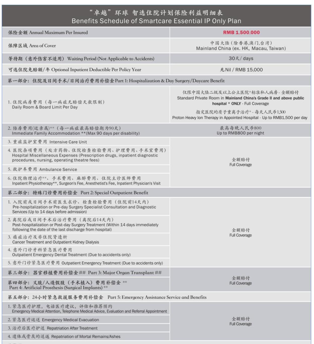 中高端医疗产品梳理：安盛AXA - 知乎