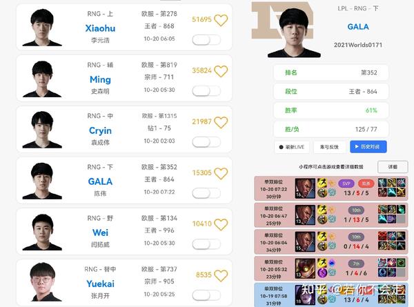 Junjia领先300分登顶！欧服选手Rank榜：FPX两人前十 - 知乎