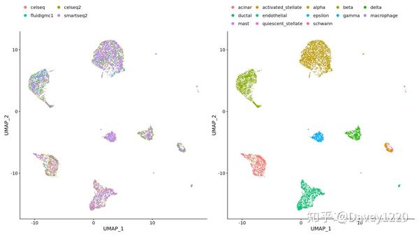 Seurat包学习笔记（二）：Integration and Label Transfer - 知乎