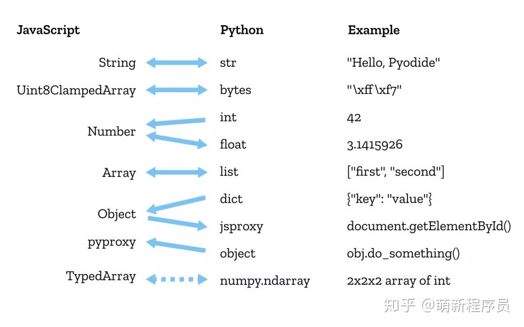 浏览器将支持Python项目！Mozilla发布Pyodide - 知乎