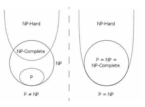 浅谈组合优化问题求解中的机器学习方法 - 知乎