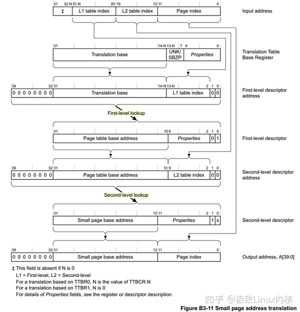Linux内核内存管理-页表的映射过程 - 知乎