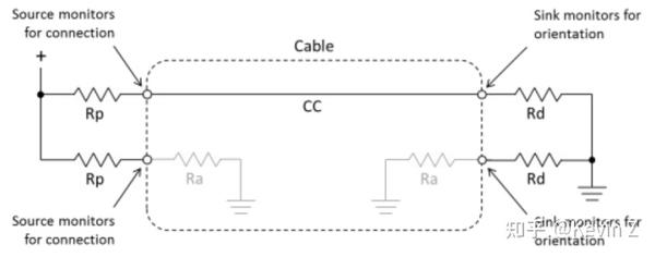 USB Type-C Configuration Channel (CC) 功能分析 - 知乎