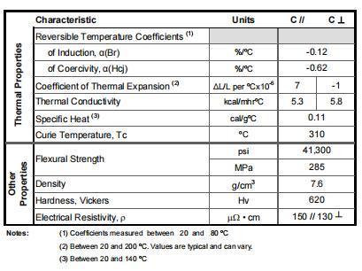 n40磁铁磁性多大？n40磁铁是什么意思？ - 知乎