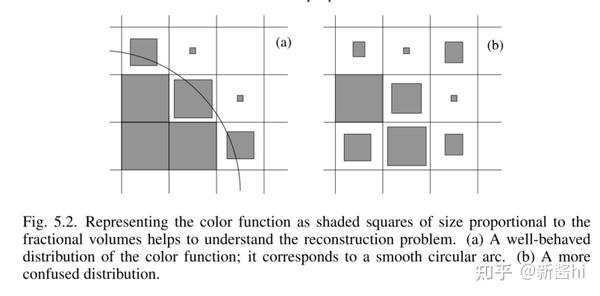 Tryggvason气液两相流动的直接数值模拟（第五章 VOF 一） - 知乎