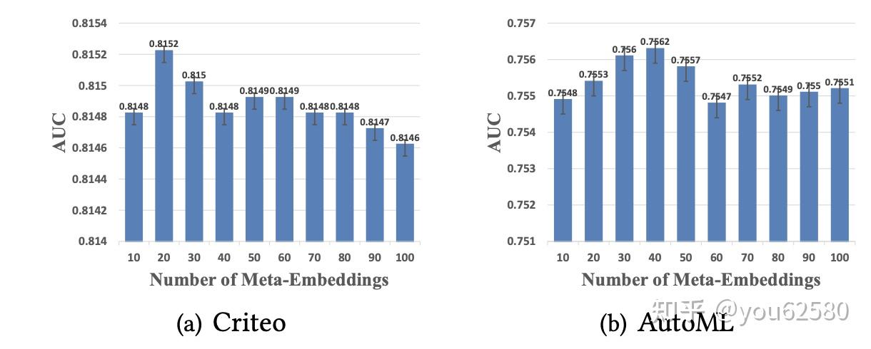 KDD2021｜AutoDis: 连续型特征embedding新方法！ - 知乎