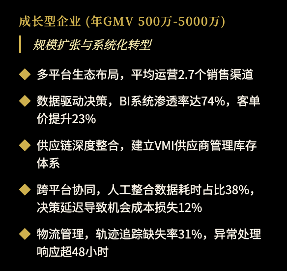 跨境出海业务ERP选型-2025年10大工具排名 - 知乎