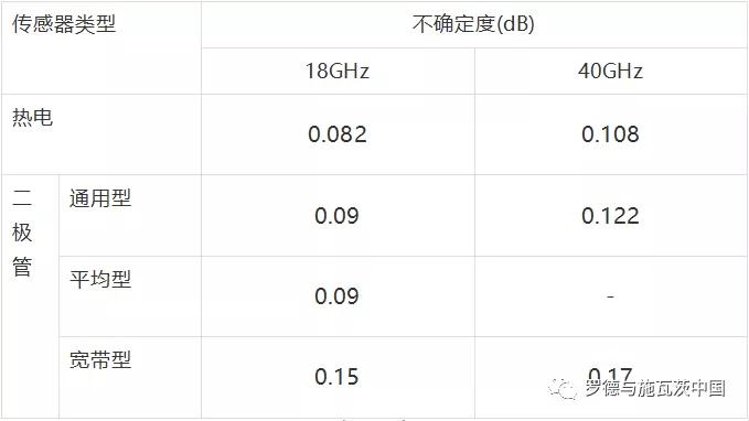 射频功率稳定性测量有哪些常见问题？ - 知乎